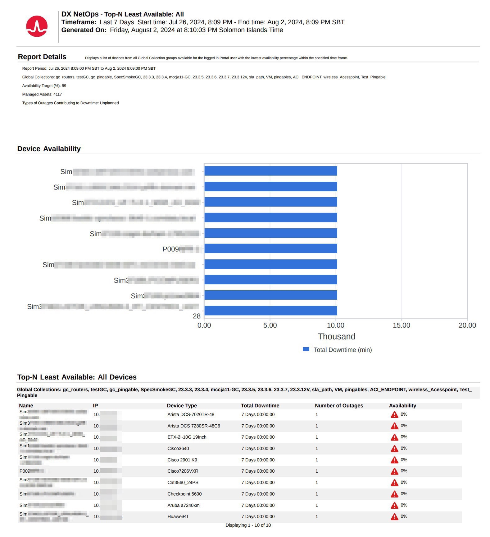 How DX NetOps Reporting Improves Operational Efficiency